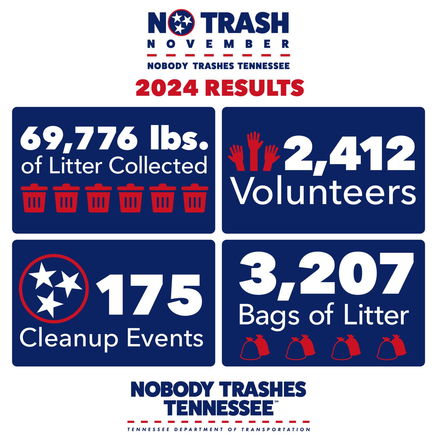 Newsroom | Nobody Trashes Tennessee